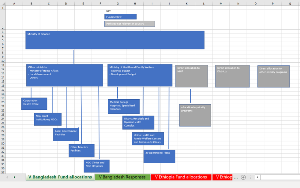 Health Priority Setting and Resource Allocation Database | Joint Learning Network