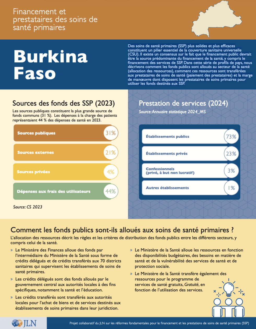 Réformes fondamentales de JLN_Produit de connaissances_Infographie ...
