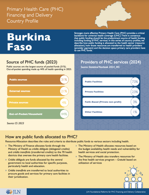 Primary Health Care (PHC) Financing and Delivery Country Profile ...
