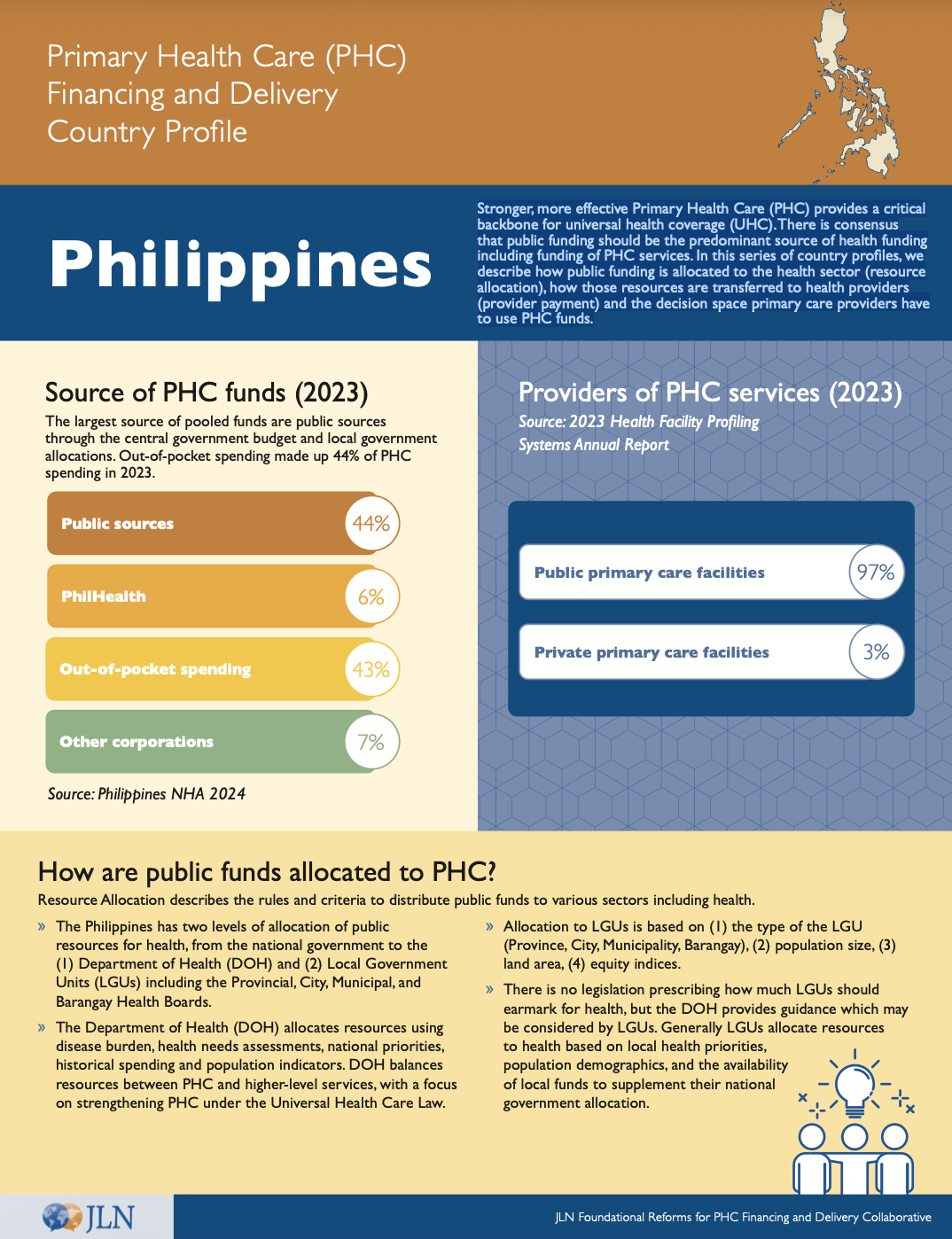 Primary Health Care (PHC) Financing and Delivery Country Profile ...